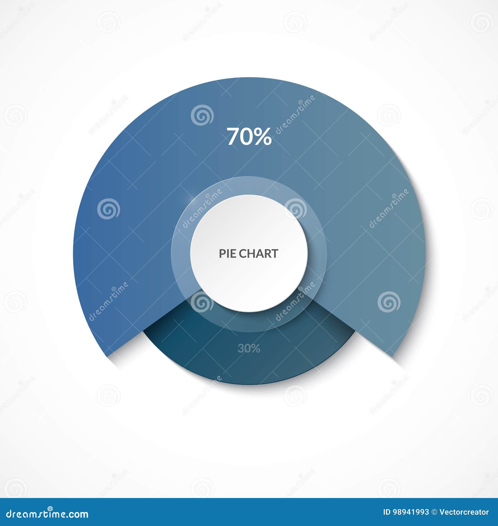 Pie Chart. Share of 70 and 30 Percent. Circle Diagram for Infographics ...