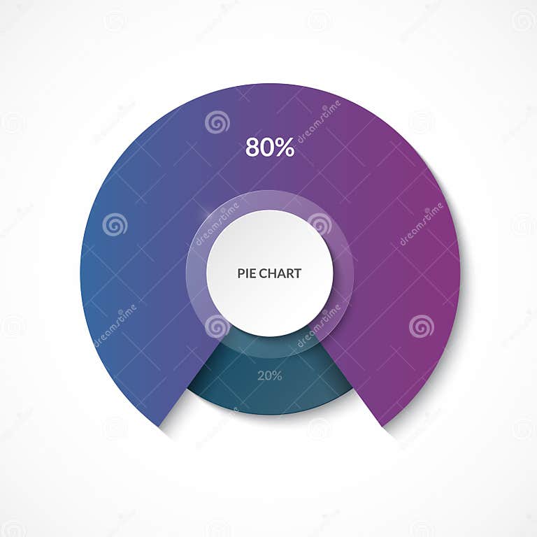Pie Chart. Share of 80 and 20 Percent. Circle Diagram for Infographics ...