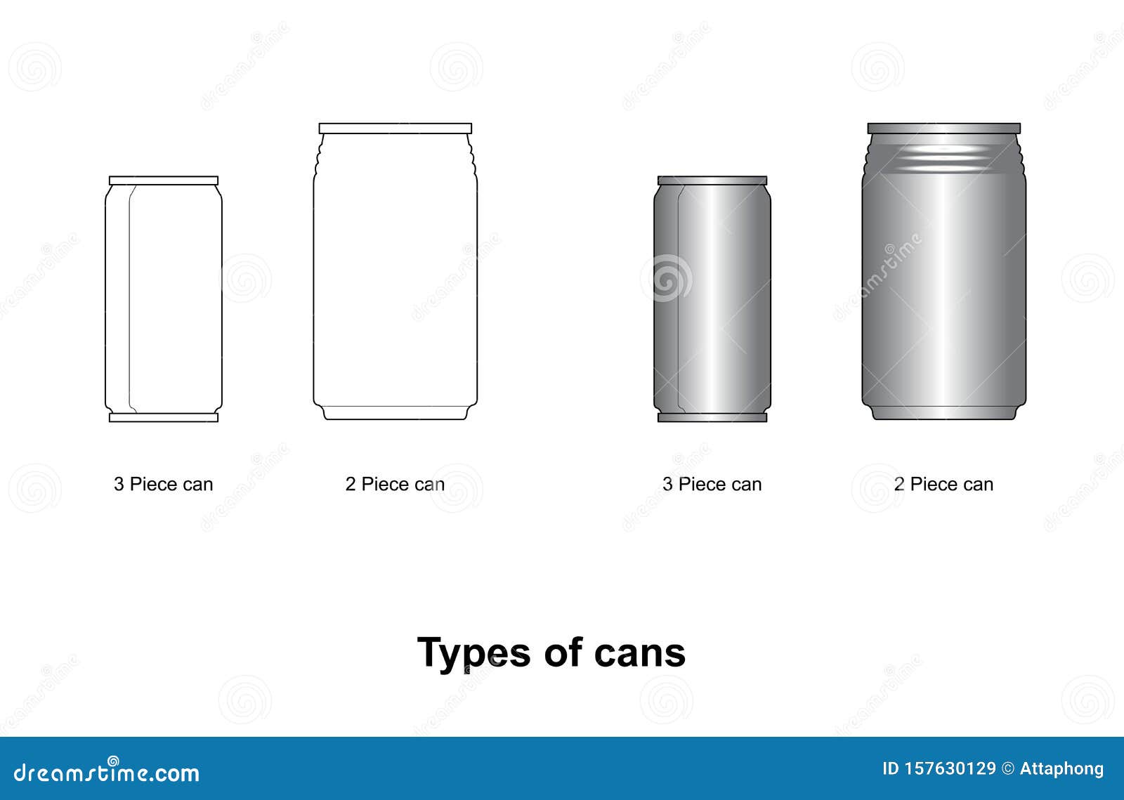 2 Piece Cans And 3 Piece Cans Can Mockup Can Beverage Can Food Can On ...