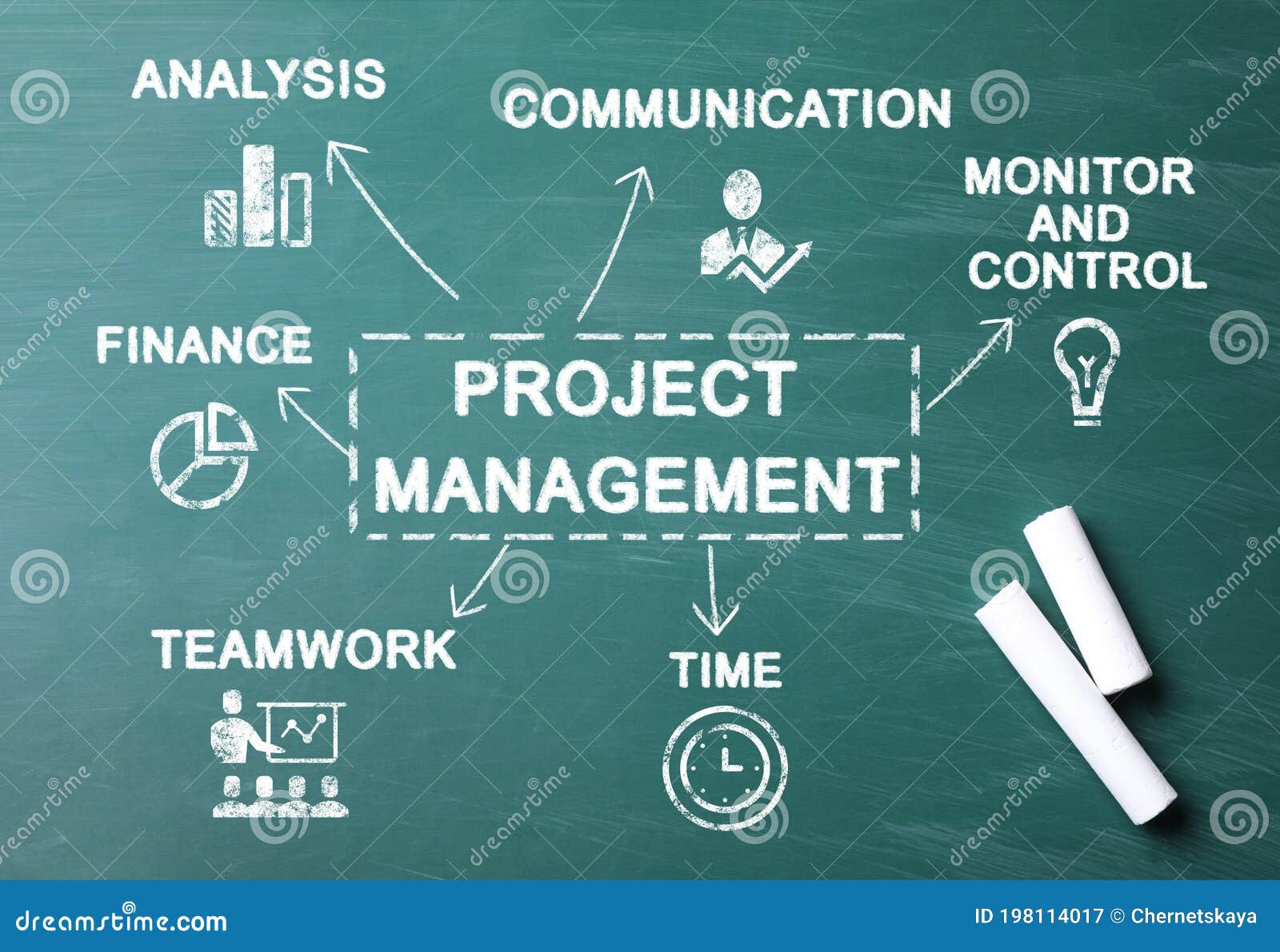 Pieces of White Chalk on Greenboard with Project Management Scheme ...