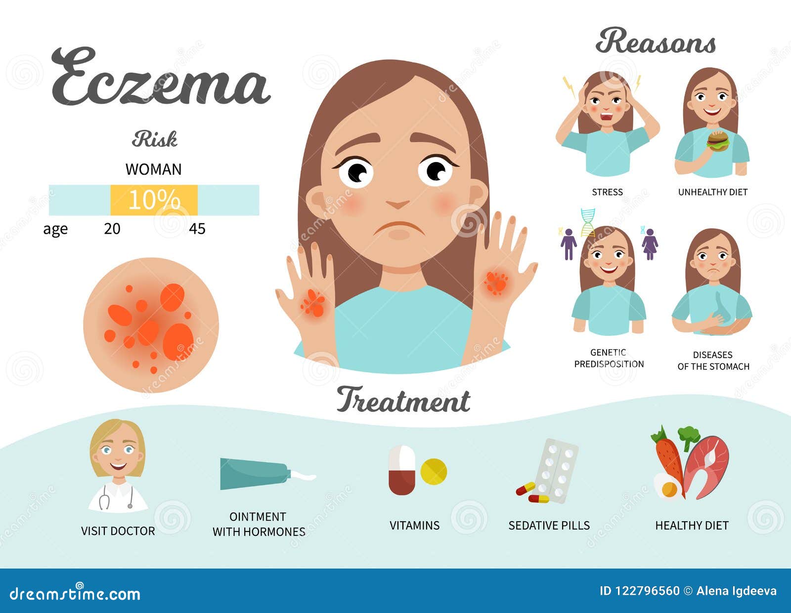 Piel infographic ilustración del vector. Ilustración de dermatitis ...