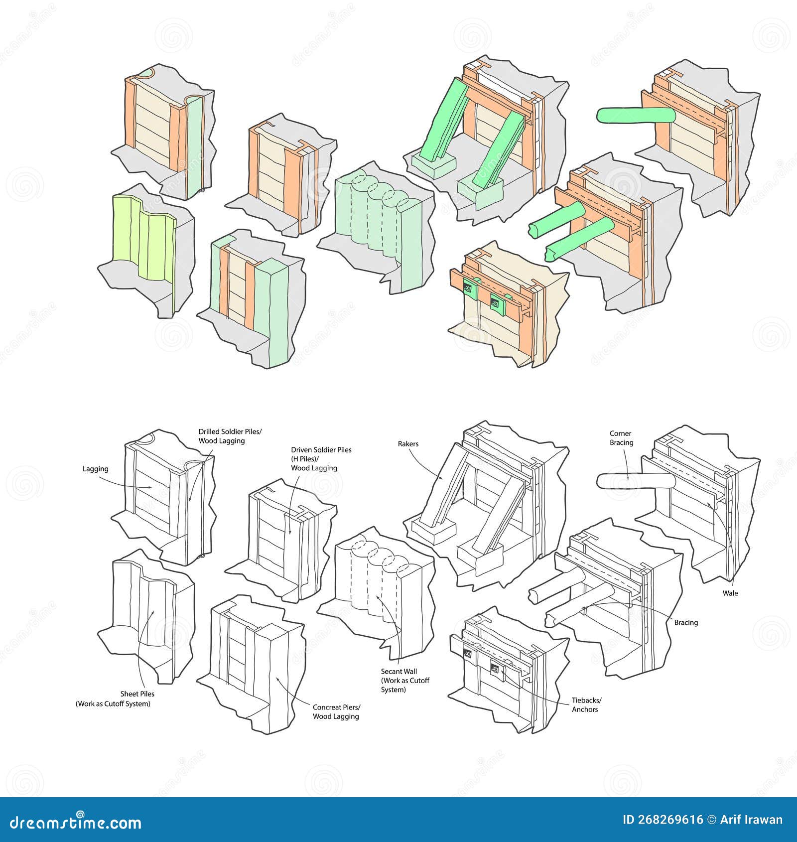 PILE WALL CONSTRUCTION in 2D DRAWING VECTOR Stock Vector - Illustration ...