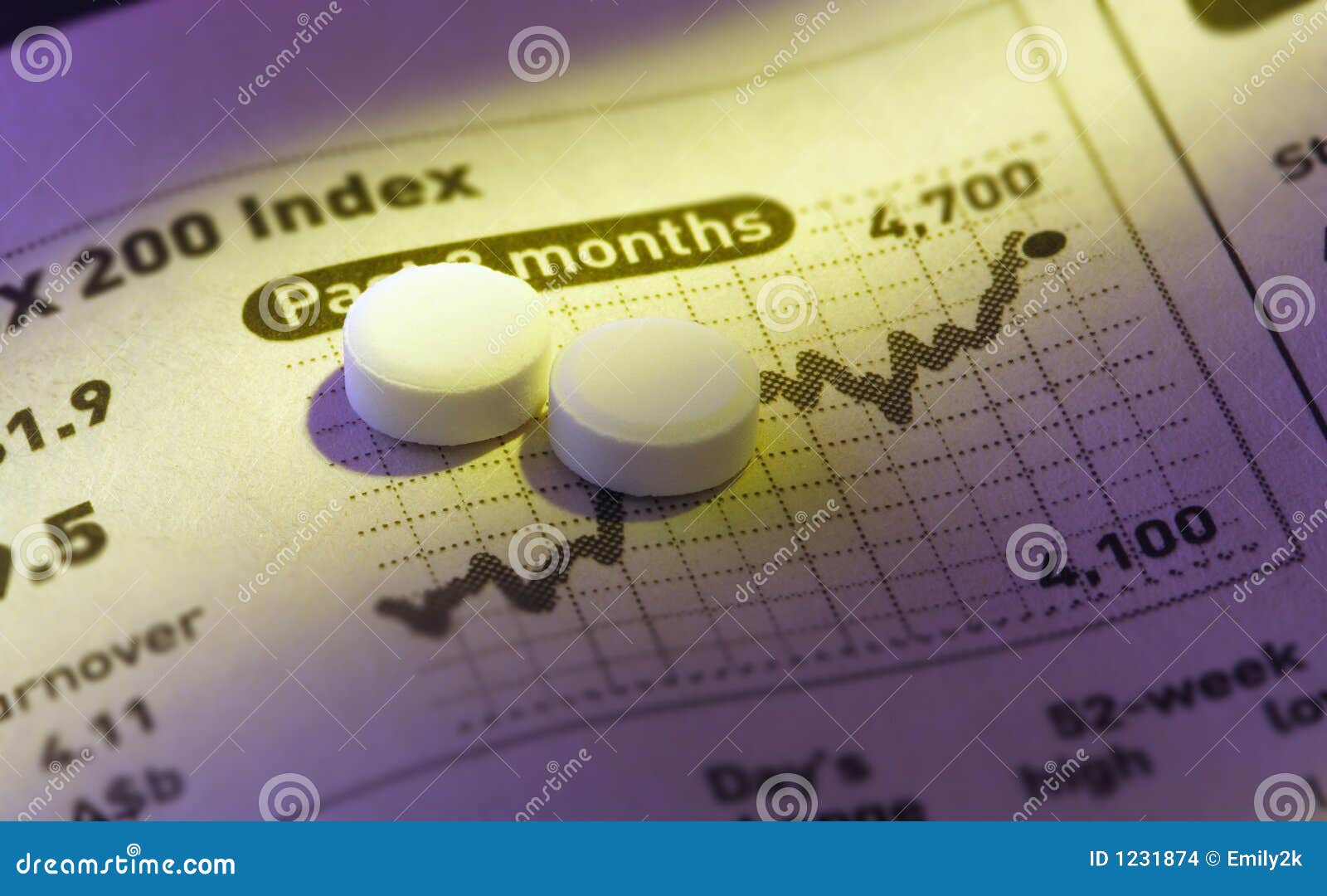 Pills on Stock Price Chart. Stock Photo - Image of analysis, medicine ...