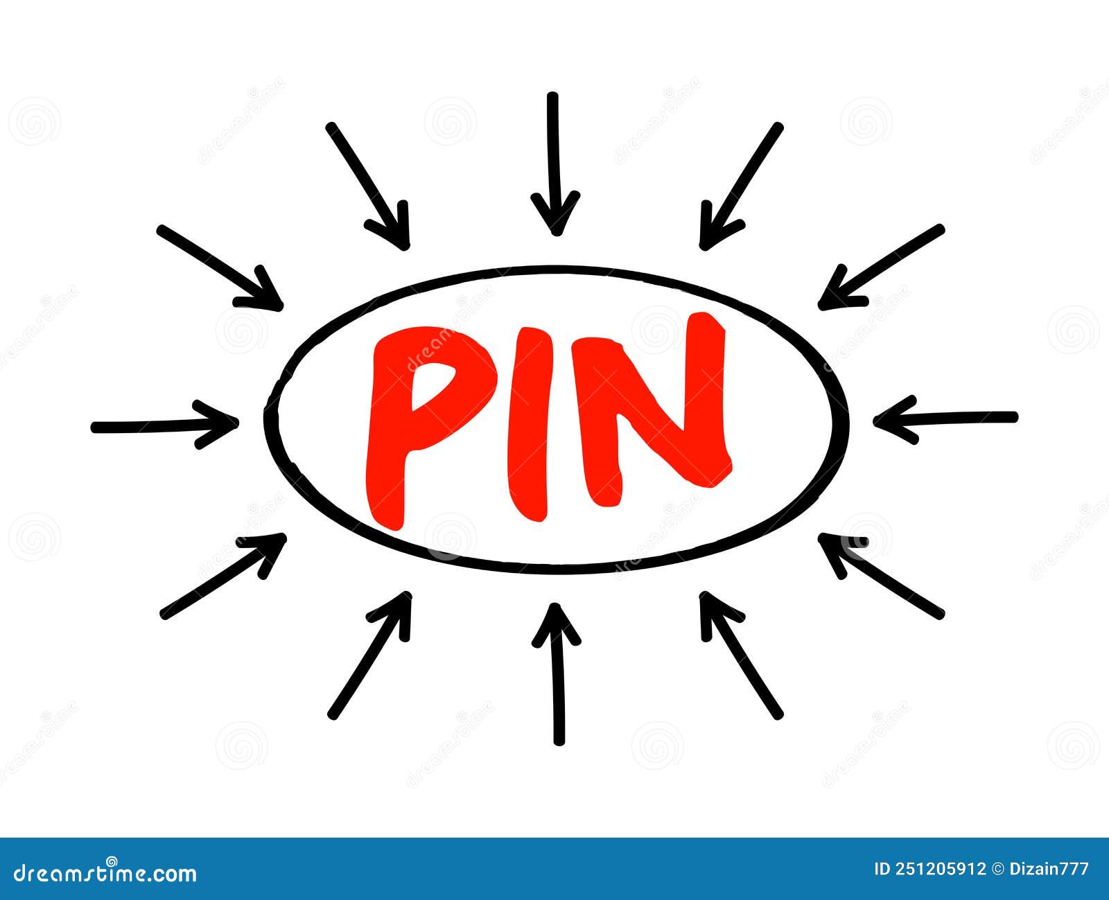 PIN Personal Identification Number - Passcode Used in the Process of ...