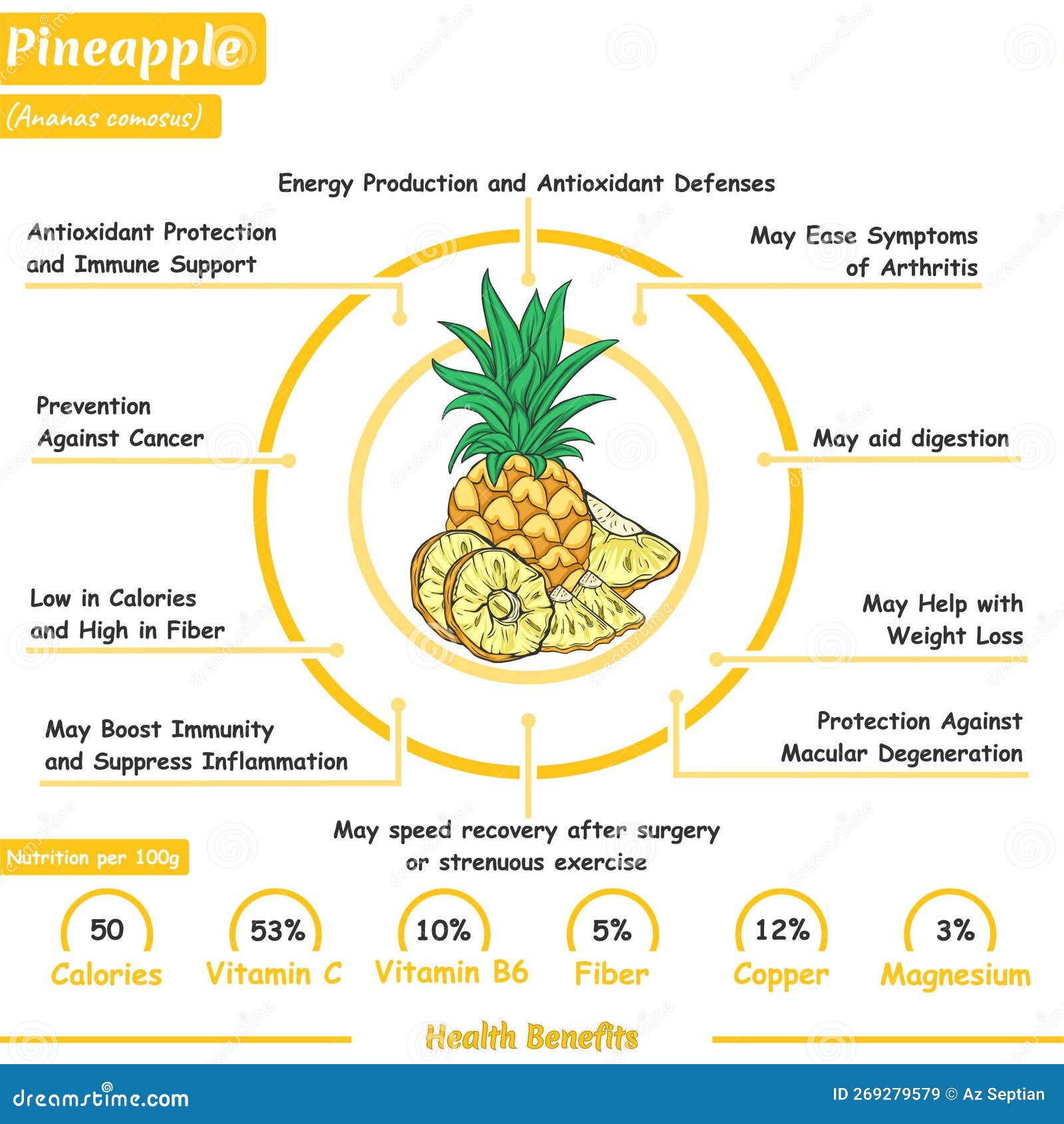 Pineapple Nutrition Facts and Health Benefits Infographic. Stock Vector ... Pineapple Nutrition Facts and Health Benefits Infographic. Stock Vector ...