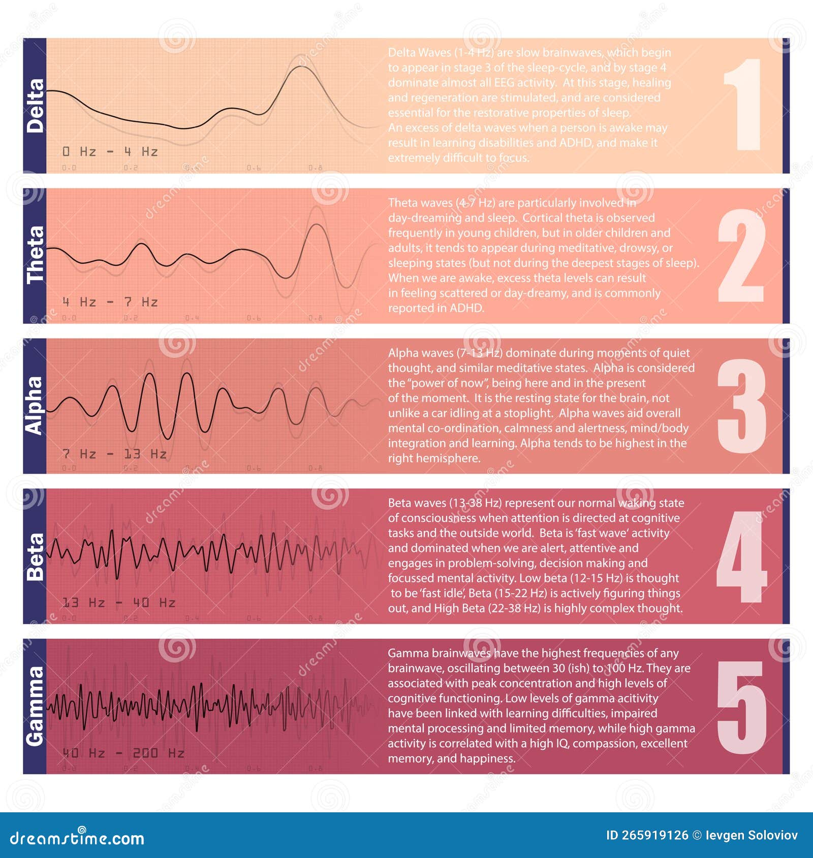 Pink brainwave charts set stock vector. Illustration of waving - 265919126