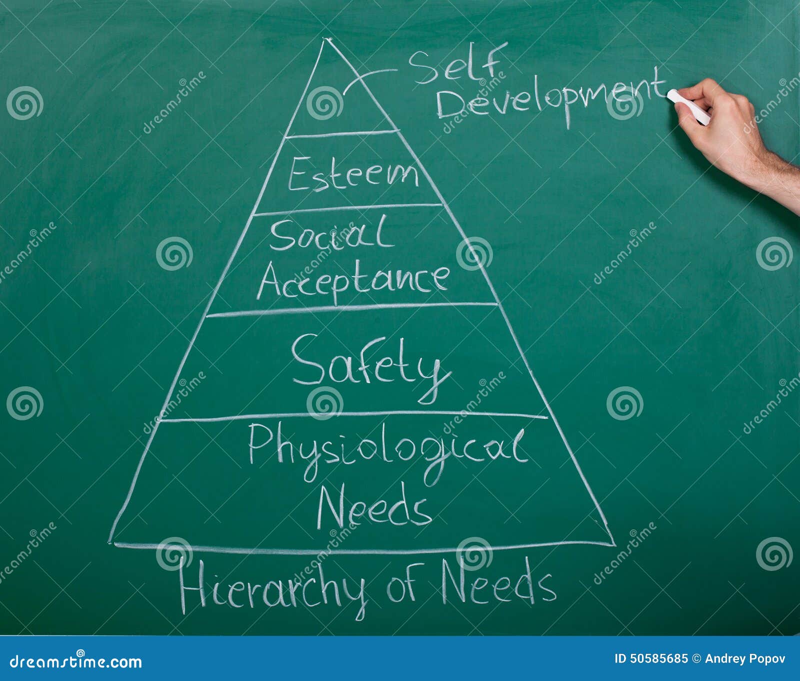 Piramide van behoeften stock afbeelding. Image of afscheiding - 50585685