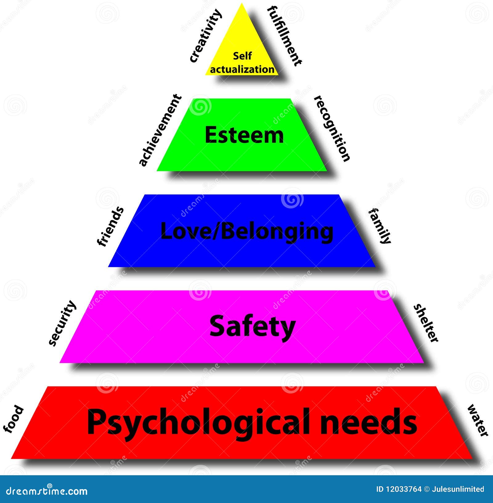 Pirámide Del Maslow Imagenes de archivo - Imagen: 12033764