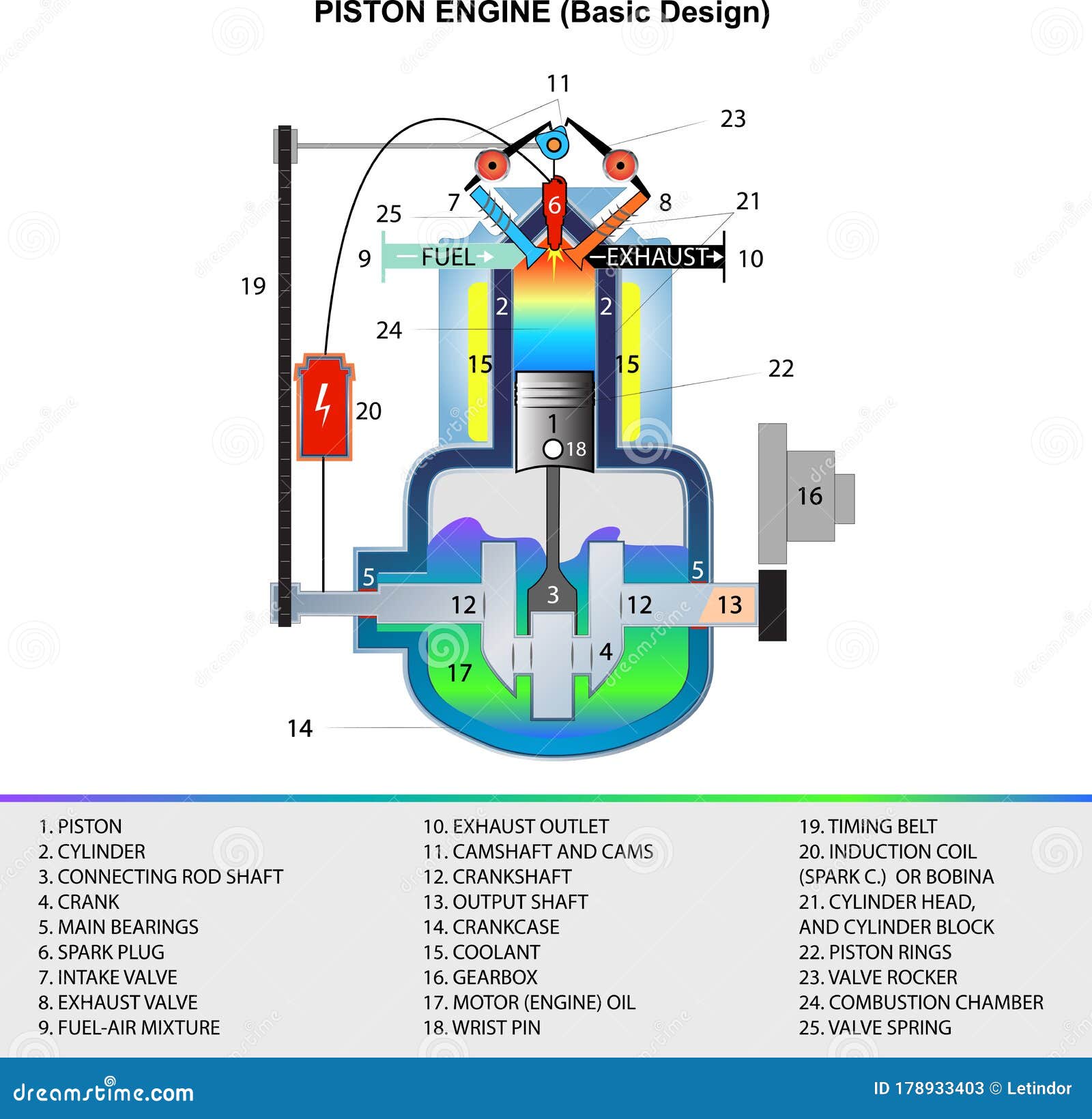 Piston Engine, Structural Cross Section in Basic Design Stock Vector ...