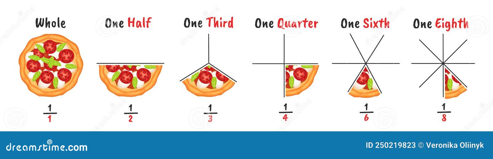 Pizza Fractions. Slicing Examples, Visual Explanation Of Fraction And ... Pizza Fractions. Slicing Examples, Visual Explanation Of Fraction And ...