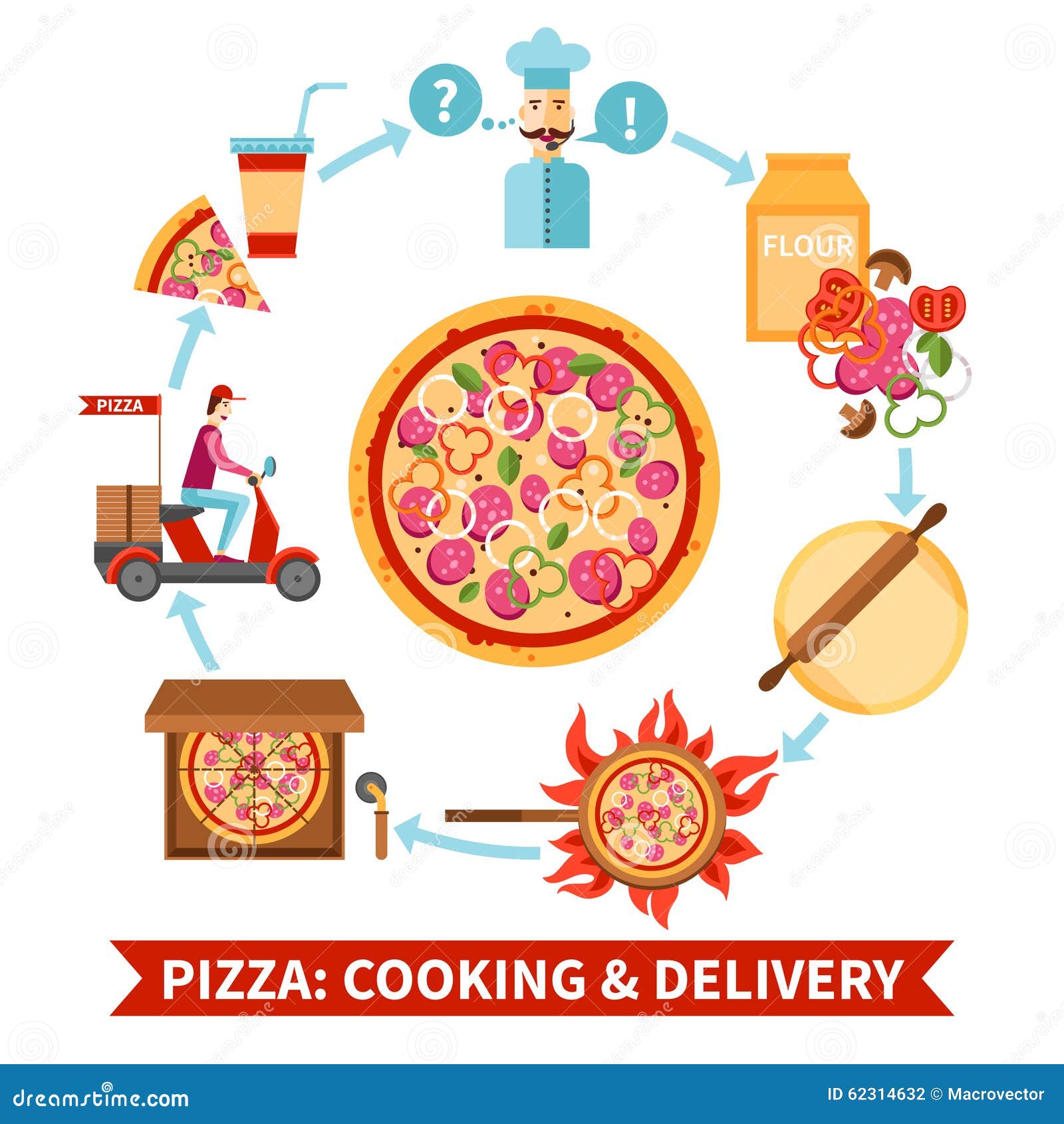 Circle Flowchart Vector Infographic Template | CartoonDealer.com #205223866 Circle Flowchart Vector Infographic Template | CartoonDealer.com #205223866