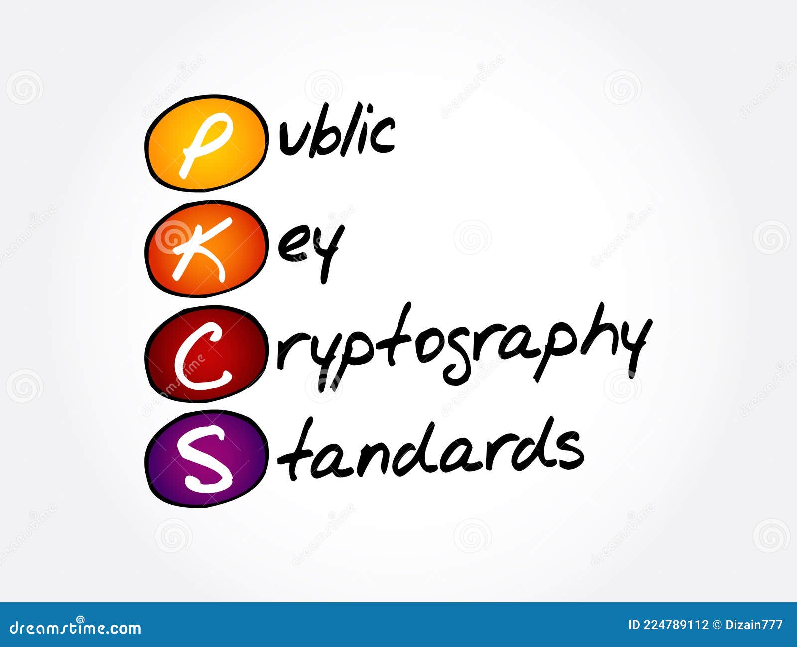PKCS - Public Key Cryptography Standards Acronym, Technology Concept ...