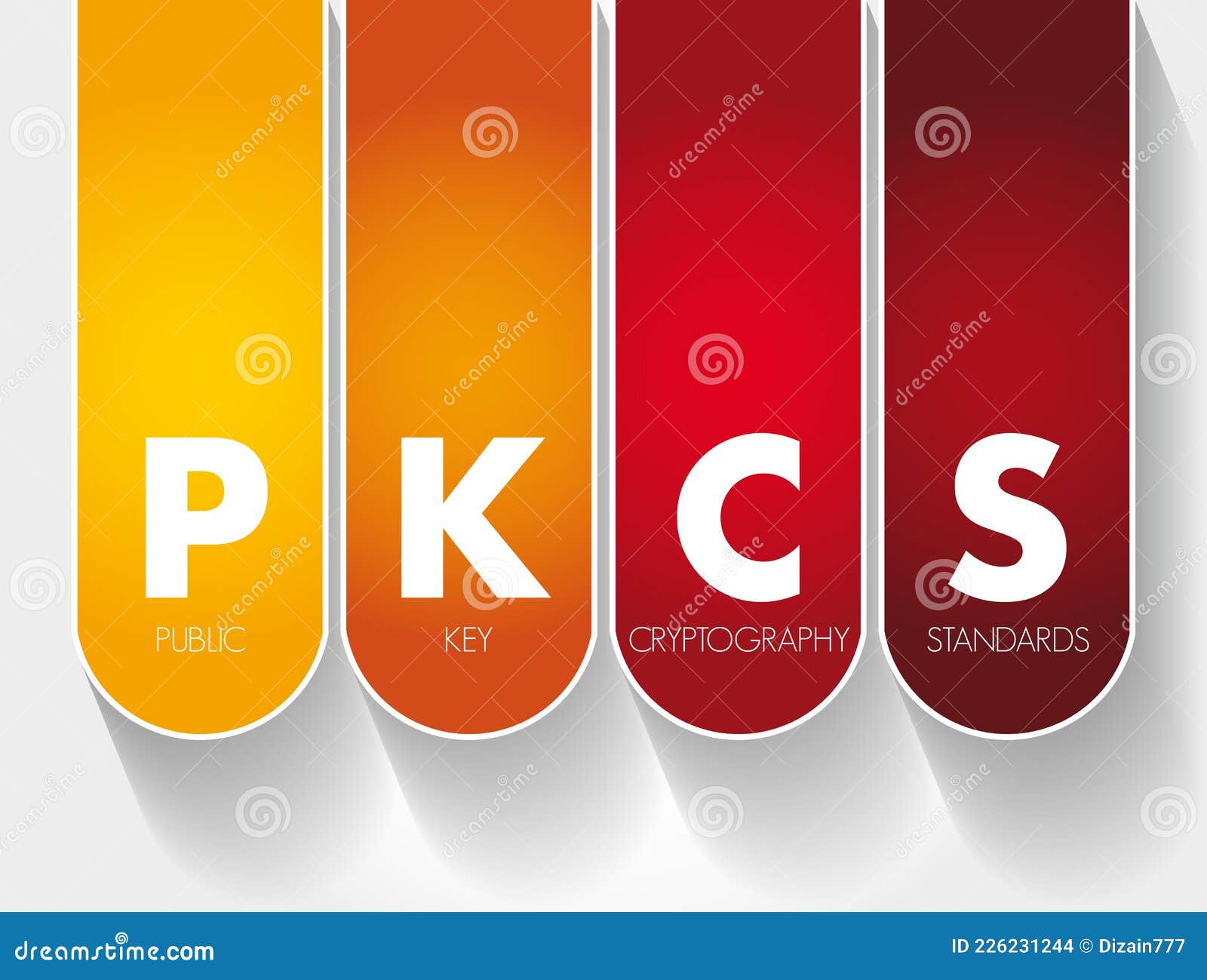 PKCS - Public Key Cryptography Standards Acronym, Technology Concept ...