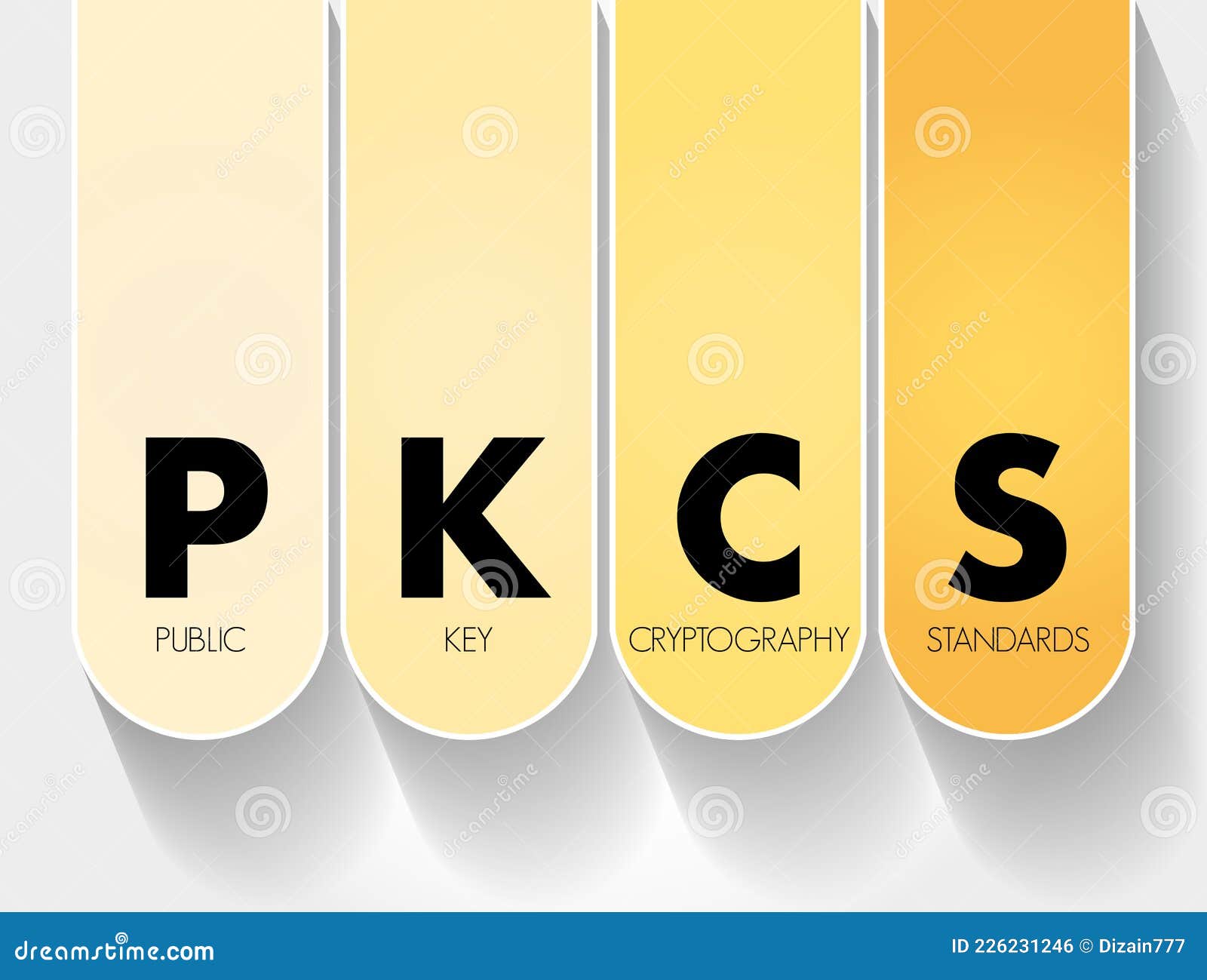 PKCS - Public Key Cryptography Standards Acronym, Technology Concept ...