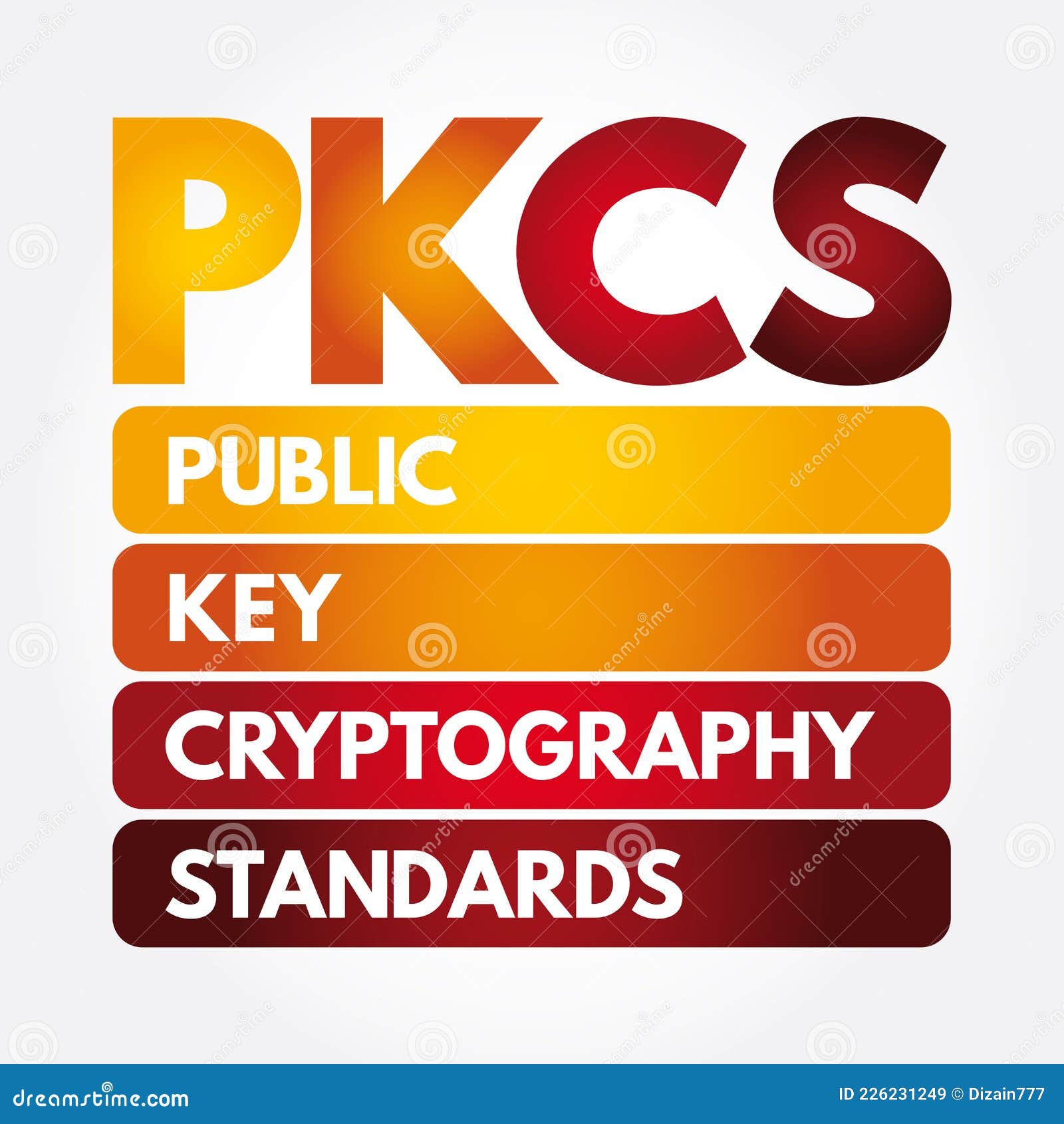 PKCS - Public Key Cryptography Standards Acronym, Technology Concept ...
