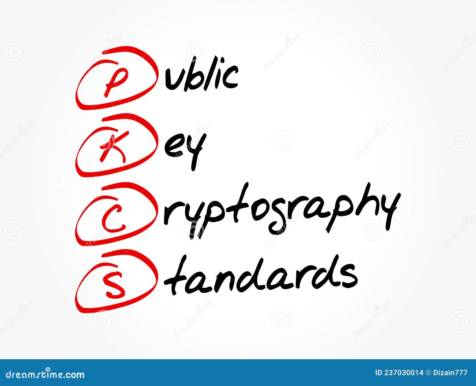 PKCS - Public Key Cryptography Standards Acronym, Technology Concept ...