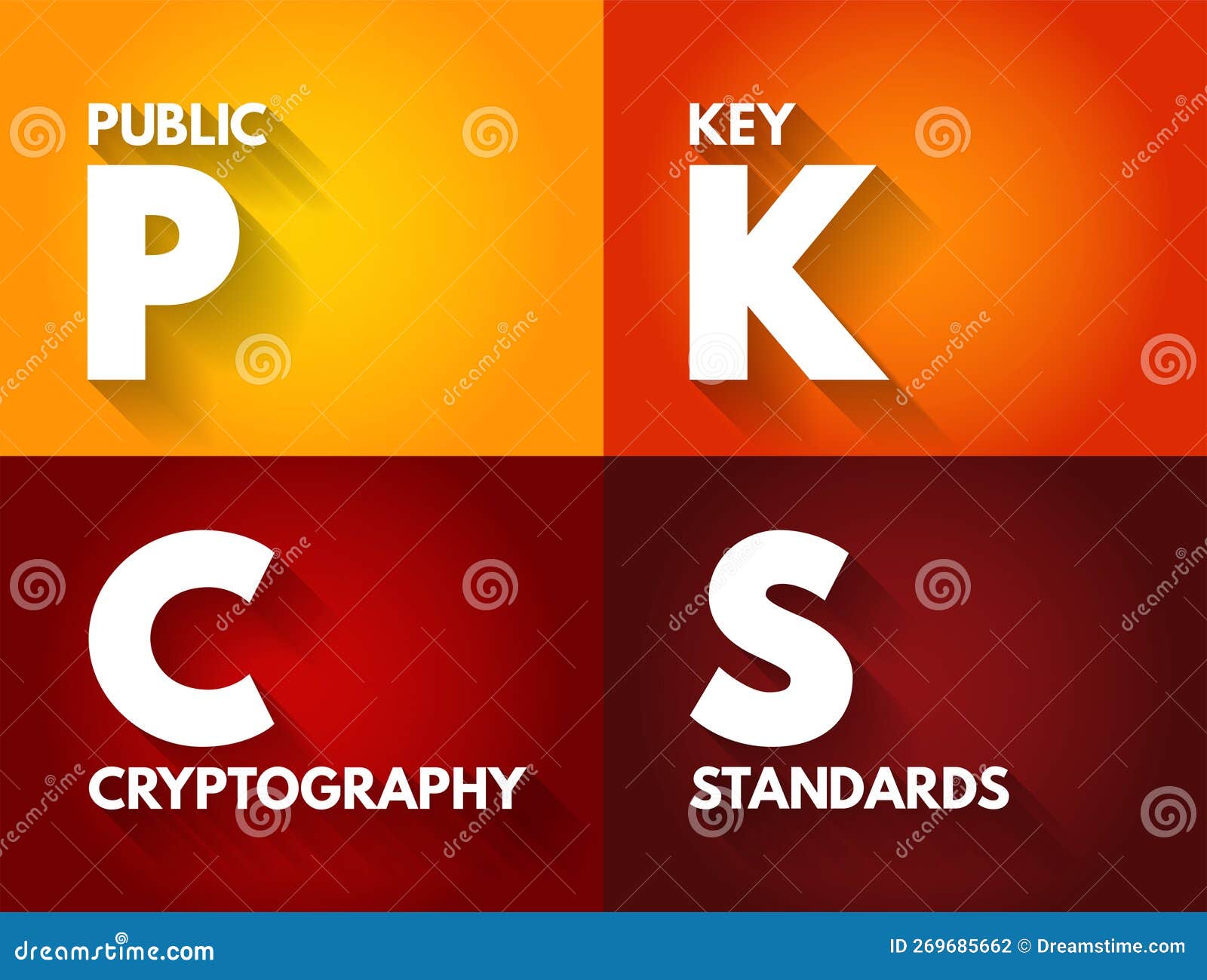 PKCS - Public Key Cryptography Standards Acronym, Technology Concept ...