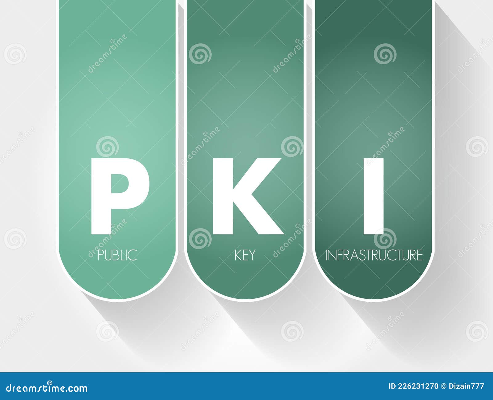 PKI - Public Key Infrastructure Acronym, Technology Concept Background ...