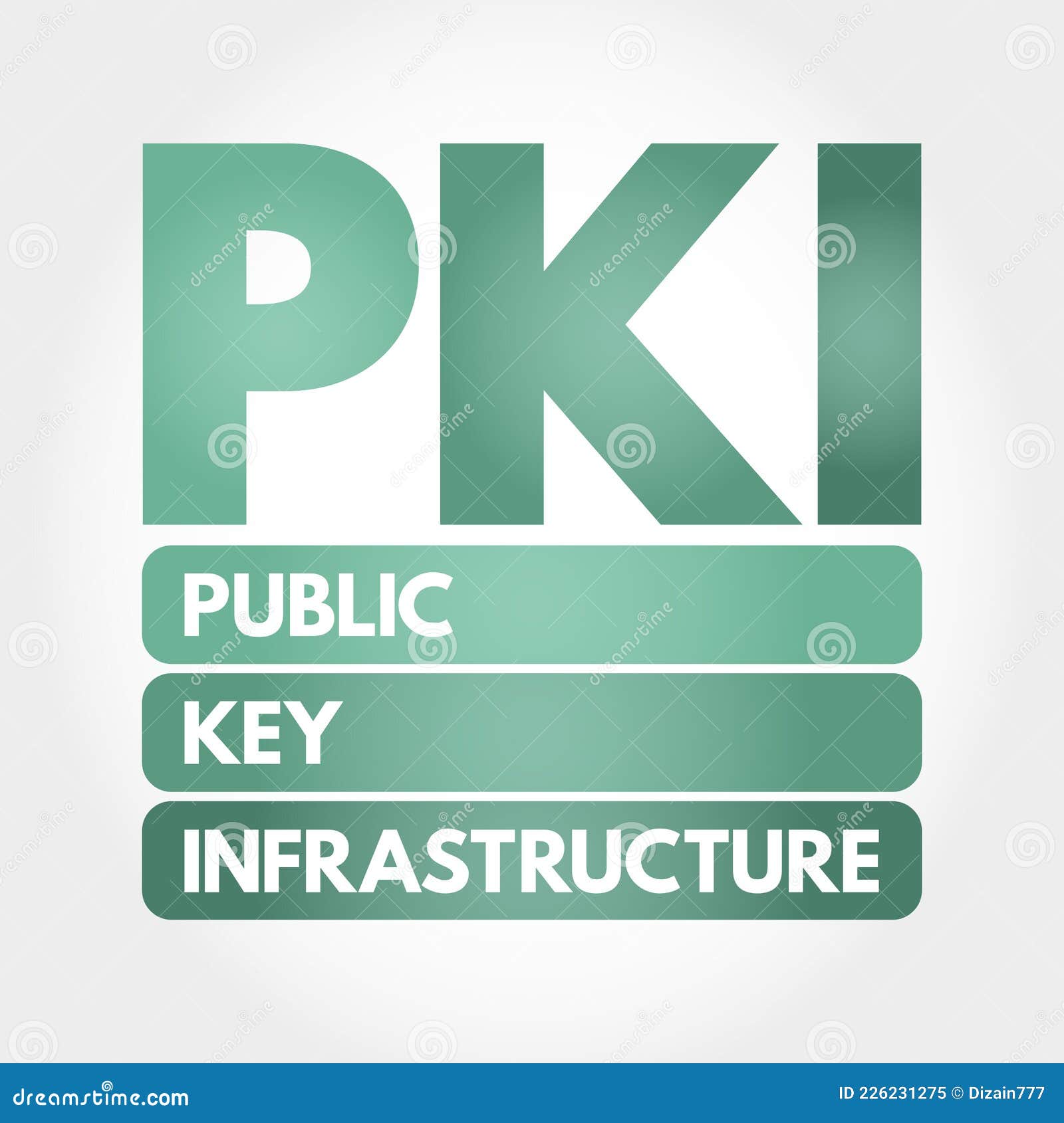 PKI - Public Key Infrastructure Acronym, Technology Concept Background ...