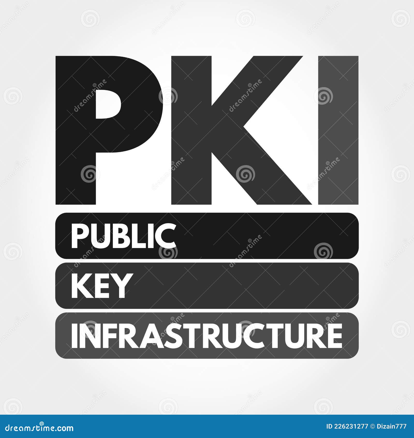 PKI - Public Key Infrastructure Acronym, Technology Concept Background ...