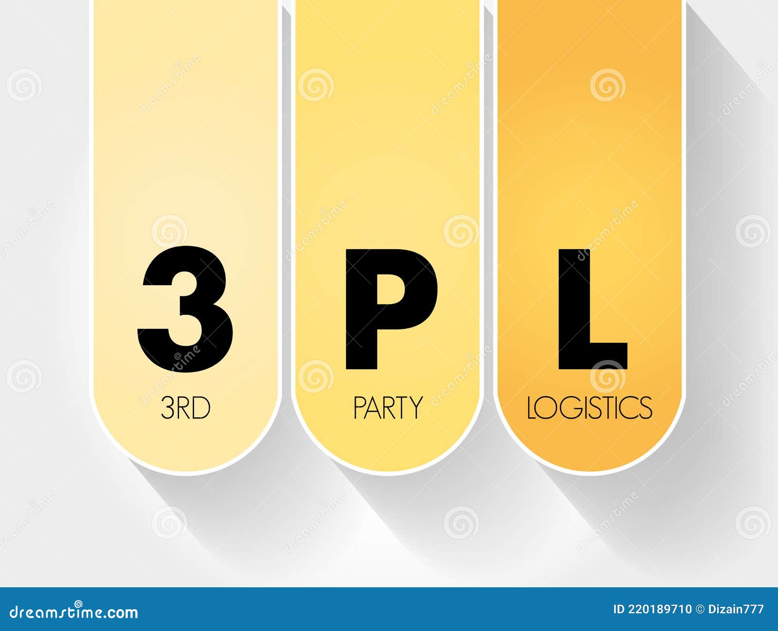 3PL - 3rd Party Logistics Acronym, Business Concept Stock Illustration ...