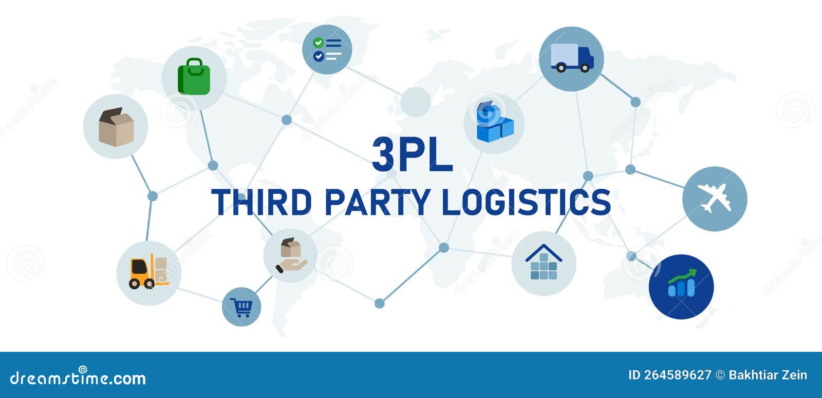 3PL 3rd Third Party Logistics Concept of Inventory Outsourcing ...