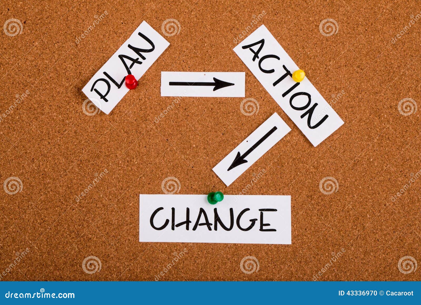 14,476 Plan Action Change Stock Photos - Free & Royalty-Free Stock ...