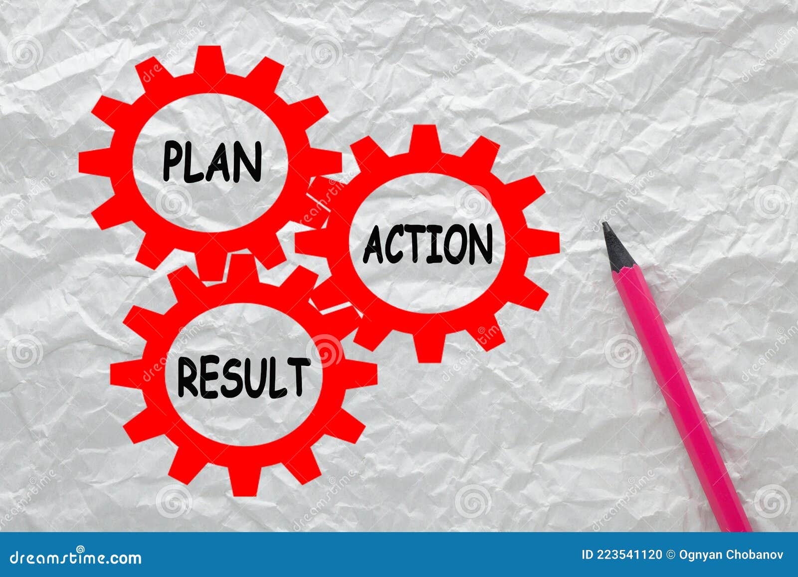 Plan Action Result Concept stock photo. Image of mind - 223541120