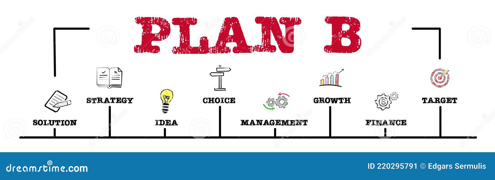 Plan B. Solution, Management, Growth and Target Concept. Chart with ...