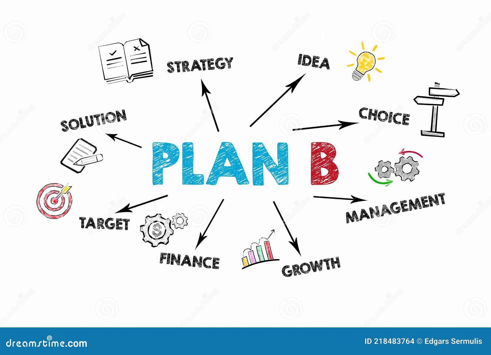 Plan B. Solution, Management, Growth and Target Concept Stock Photo ...