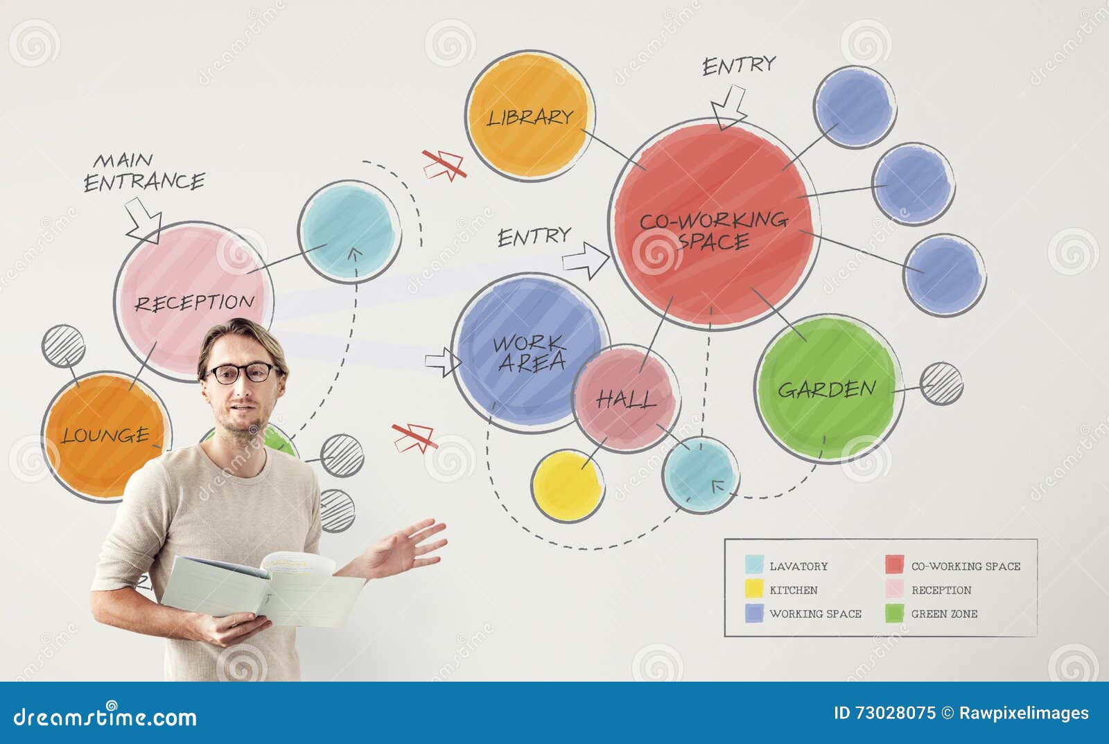 COACHING Mind Map Flowchart With Marker, Business Concept Background ...