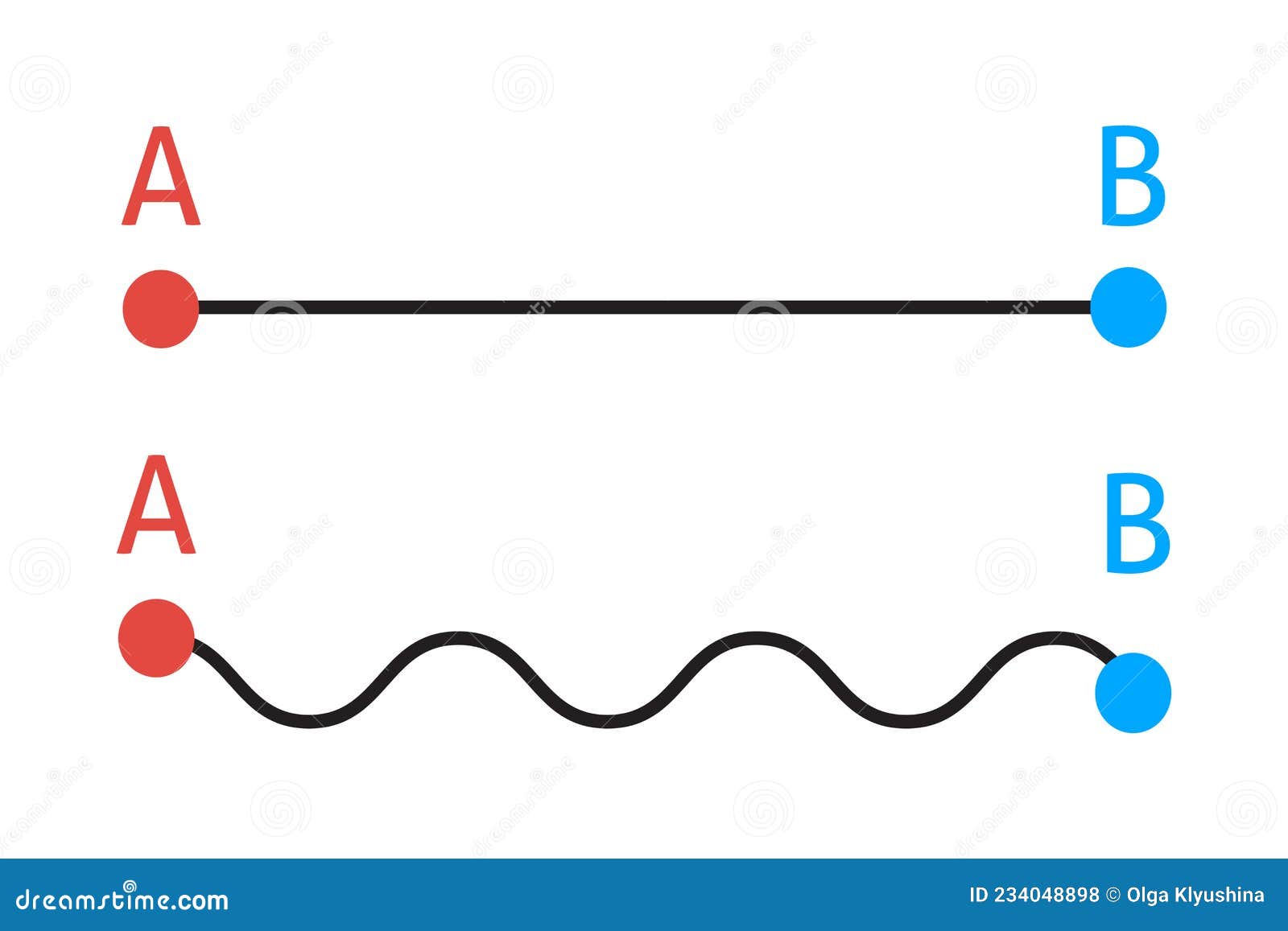 Plan Concept with Smooth Route a and Rough B Stock Vector ...
