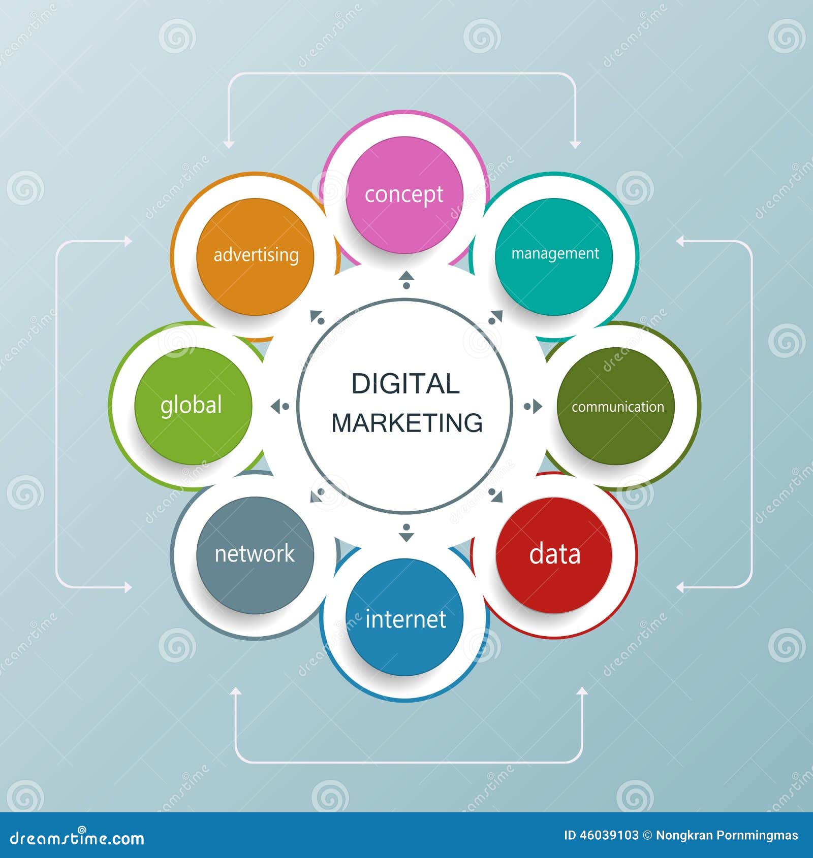 Plan De Márketing De Digitaces Con Forma Del Círculo Ilustración del ...