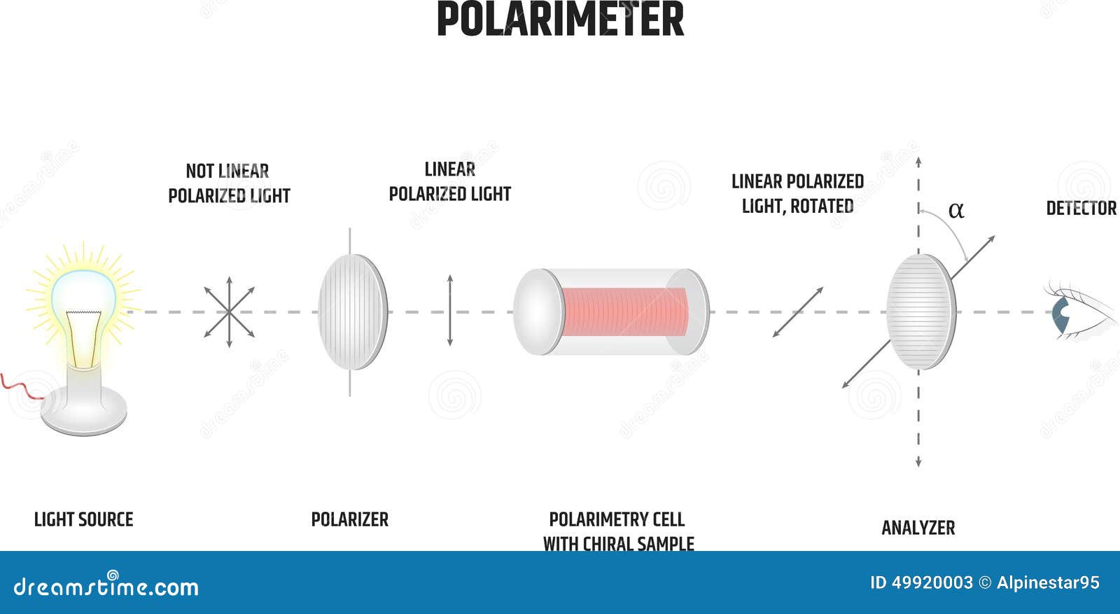 Plan de polarimètre illustration de vecteur. Illustration du appareil ...