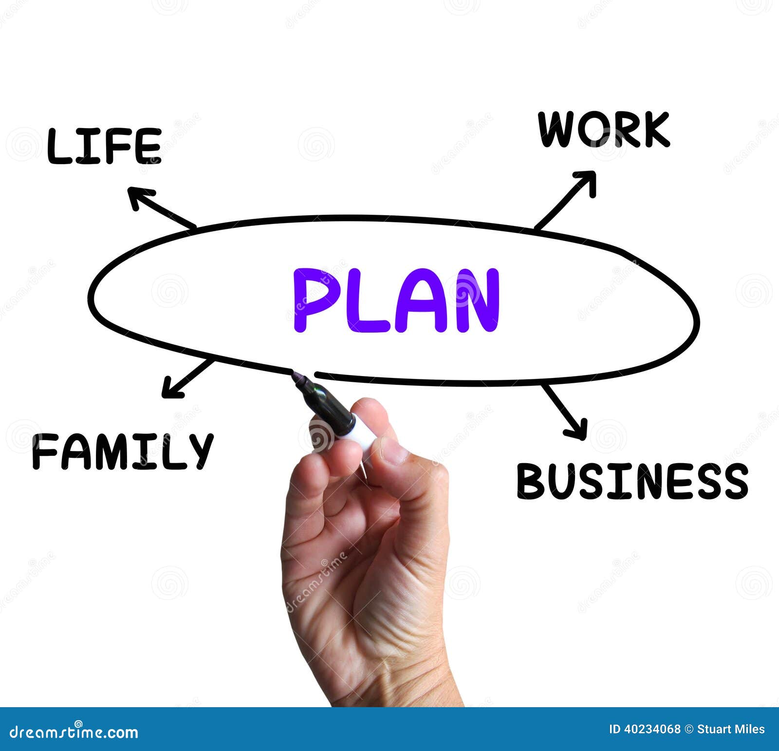 Plan Diagram Means Managing Time and Areas of Stock Illustration ...