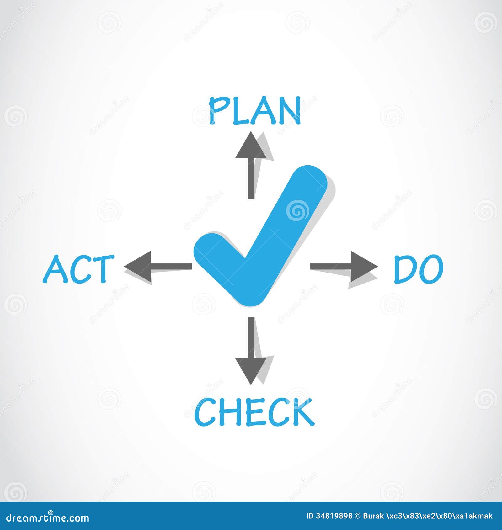 Plan Do Check Act Approved Concept Stock Vector - Illustration of ...