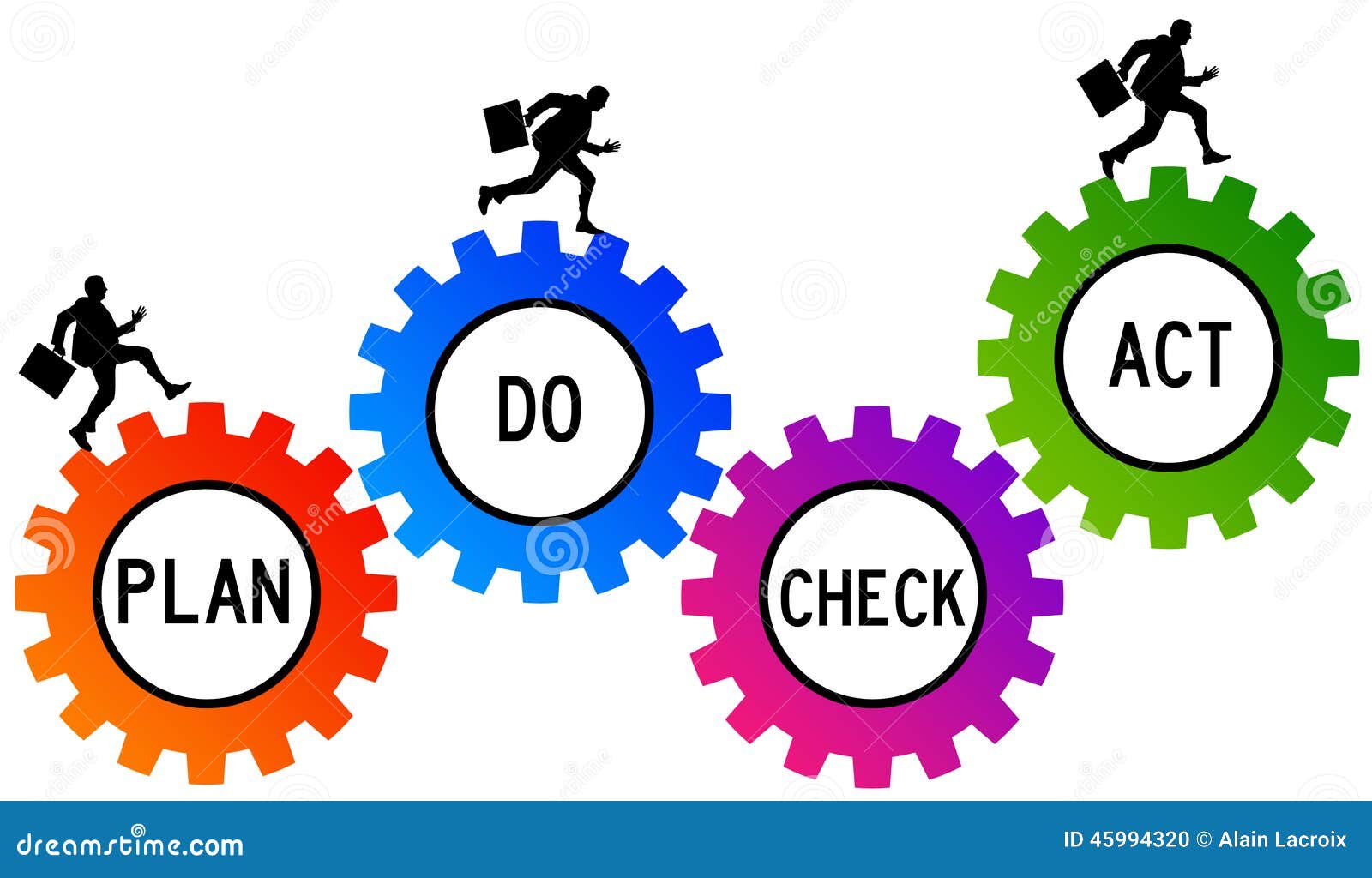 Plan do check act stock illustration. Illustration of industrial - 45994320
