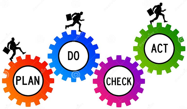 Plan do check act stock illustration. Illustration of industrial - 45994320