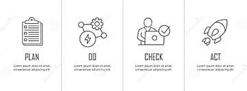 Plan Do Check Act Business Strategy - a Procedure for Continuous ...