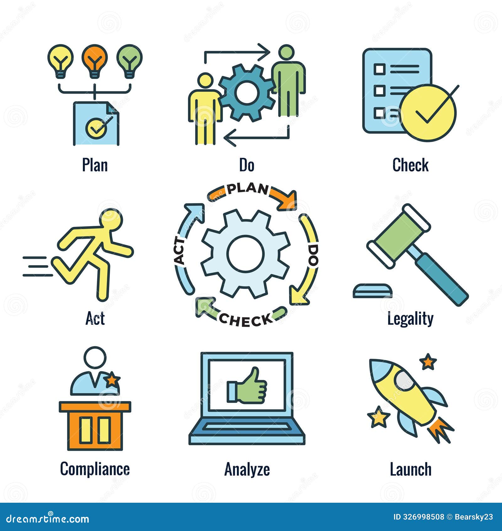 Plan Do Check Act Business Strategy - a Procedure for Continuous ...