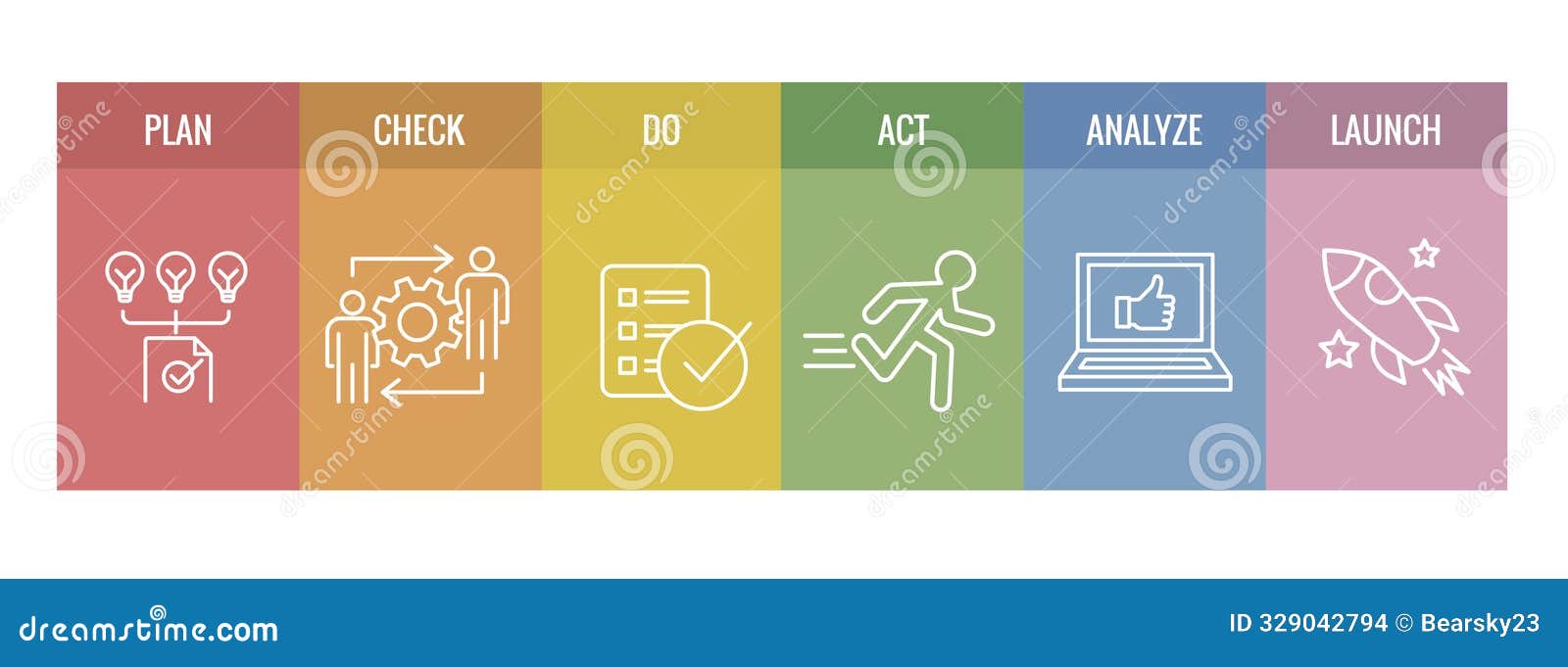 Plan Do Check Act Business Strategy - a Procedure for Continuous ...