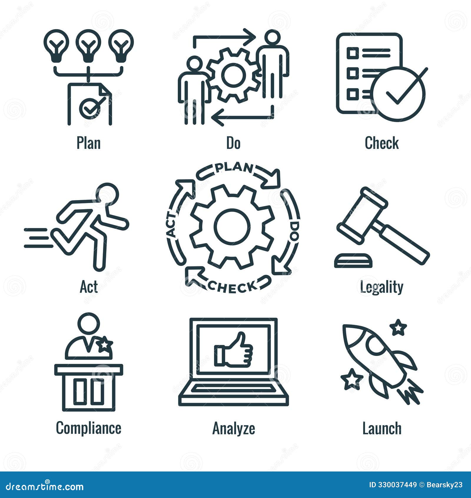 Plan Do Check Act Business Strategy - a Procedure for Continuous ...