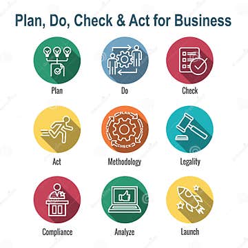 Plan Do Check Act Business Strategy - a Procedure for Continuous ...
