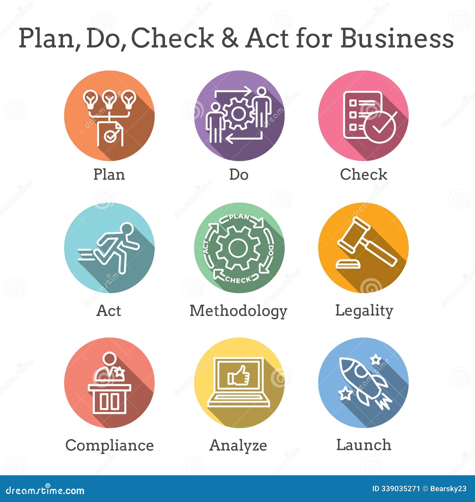 Plan Do Check Act Business Strategy - A Procedure For Continuous ...