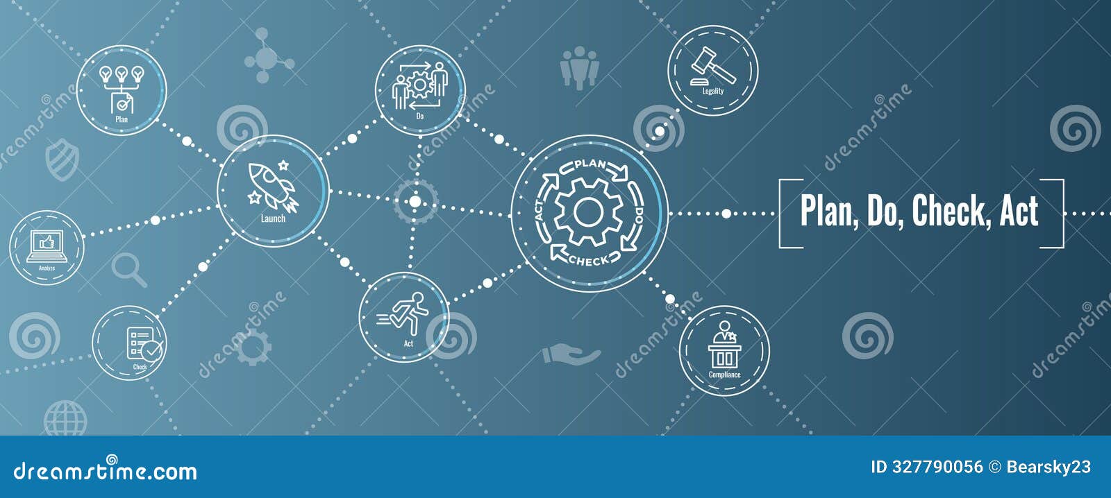 Plan Do Check Act Business Strategy - Procedure for Continuous ...