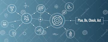 Plan Do Check Act Business Strategy - Procedure for Continuous ...