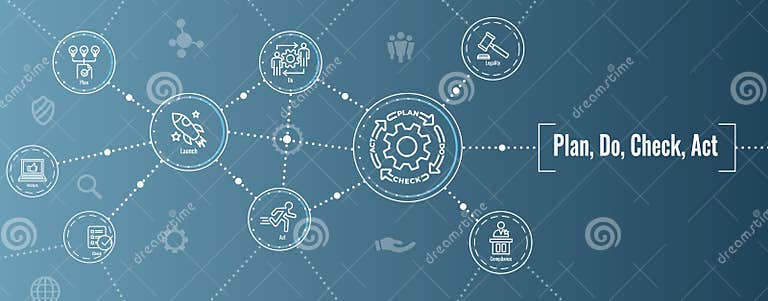 Plan Do Check Act Business Strategy - Procedure for Continuous ...