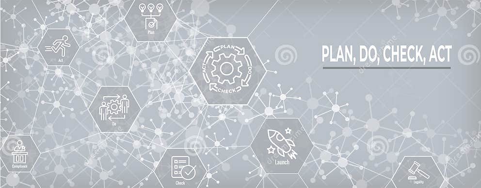 Plan Do Check Act Business Strategy - Procedure for Continuous ...