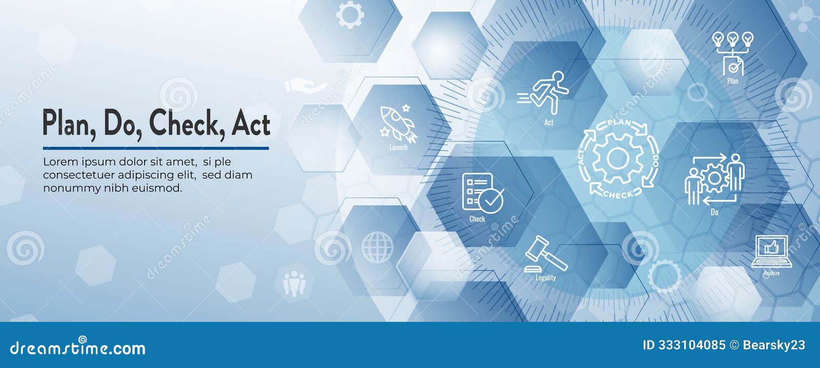 Plan Do Check Act Business Strategy - Procedure for Continuous ...