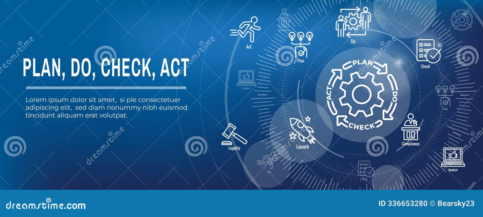 Plan Do Check Act Business Strategy - Procedure For Continuous ...